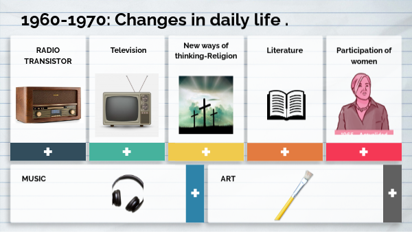 1960-1970 cambios de vida- 7 mo | Genially