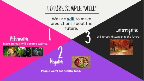 FUTURE SIMPLE "WILL" | Genially