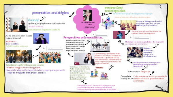 MAPA CONCEPTUAL ILUSTRADO