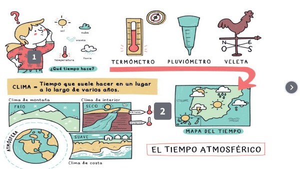 EL TIEMPO ATMÓSFERICO | Genially