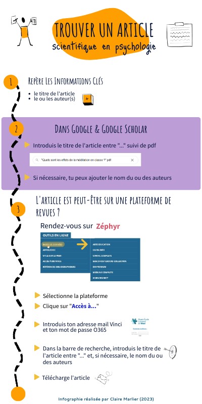 Trouver un article scientifique en psychologie 1BAPS | Genially