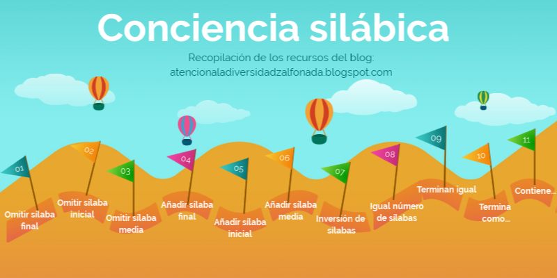 Conciencia silábica | Genially