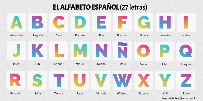 Alfabeto español con Pedro | Genially