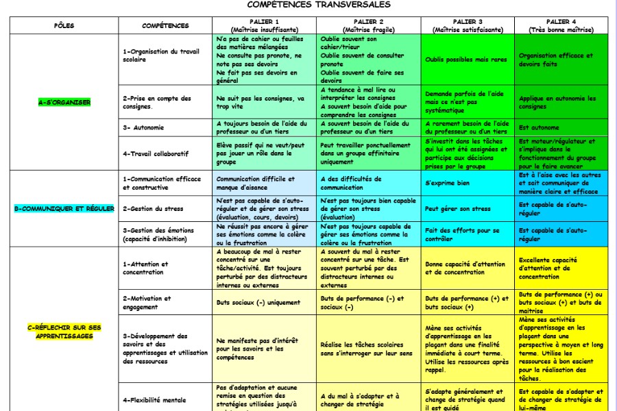 compétences transversales
