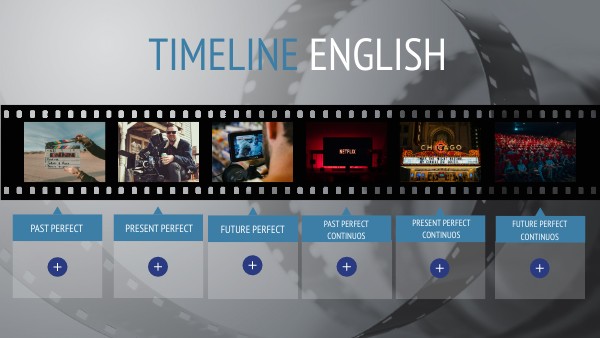 TIMELINE ENGLISH | Genially