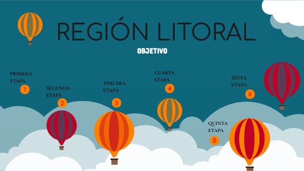 RELIEVE E HIDROGRAFÍA DE LA REGIÓN LITORAL | Genially