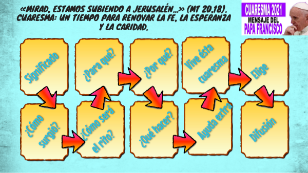 Miércoles de Ceniza 2021