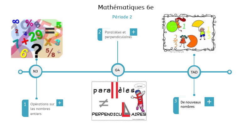 6_Période 2 | Genially