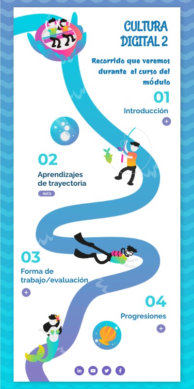 ENCUADRE: CULTURA DIGITAL 2 | Genially