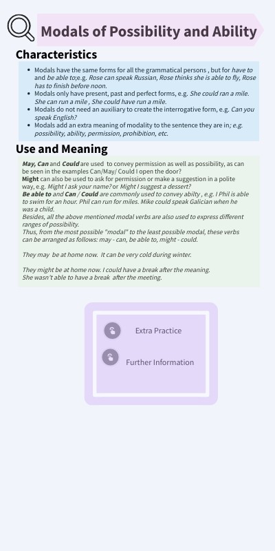 Modals of Possibility and Ability | Genially