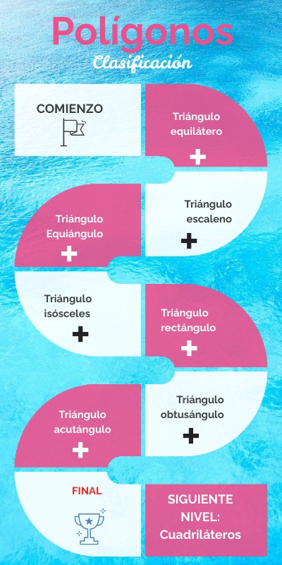 Polígonos-clasification | Genially