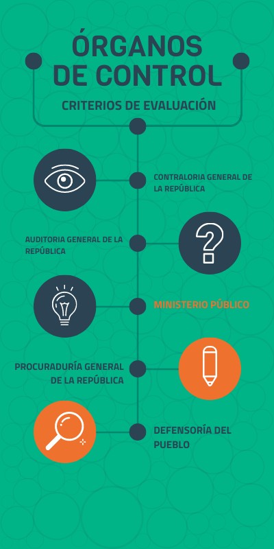 ÓRGANOS DE CONTROL | Genially