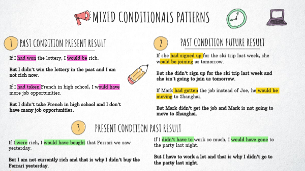 MIXED CONDITIONALS