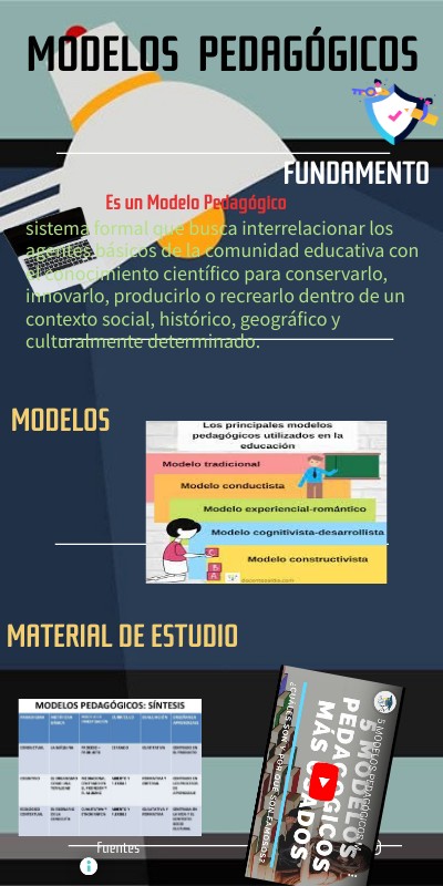 MODELOS PEDAGOGÍCOS | Genially