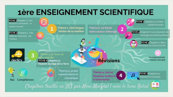 1ère Enseignement Scientifique