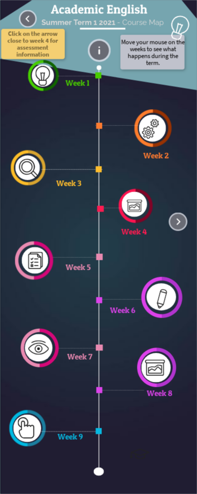 Pre-FDN Aca Eng ST1 21 Pathways 2