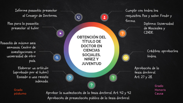 Capítulo cuarto | Genially