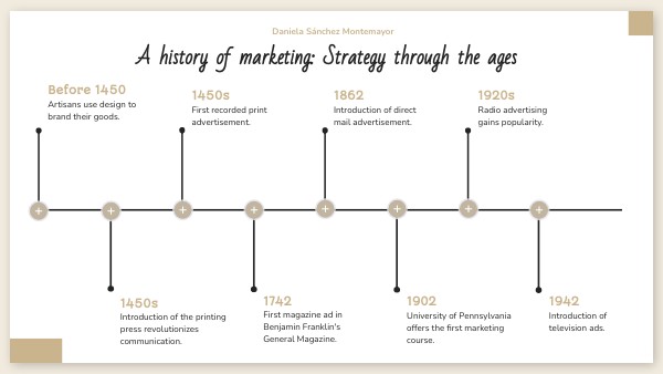 A history of marketing: Strategy through the ages | Genially