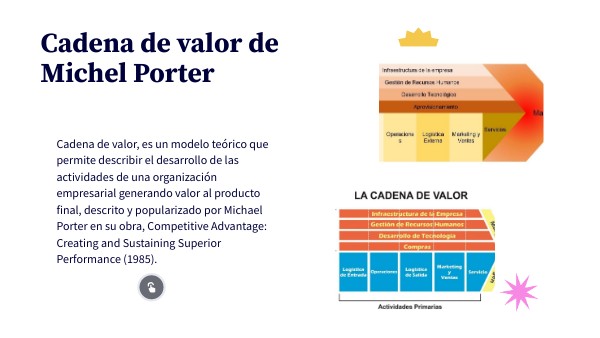 Cadena de valor Michel Porter | Genially