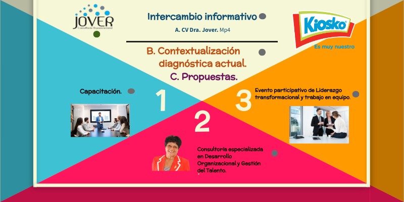 Intercambio informativo Jover/Kiosko | Genially