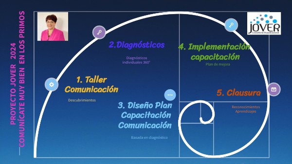 PROYECTO COMUNICACIÓN JOVER- LOS PRIMOS 2024 | Genially