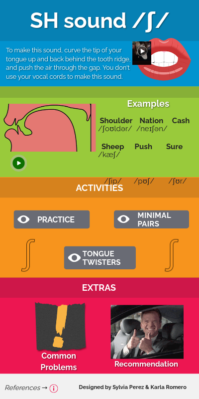 SH sound /ʃ/ | Genially