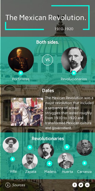 The Mexican Revolution | Genially
