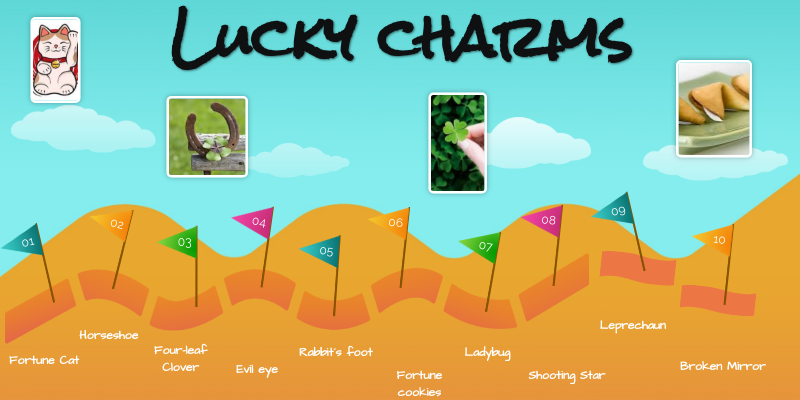 Lucky charms | Genially