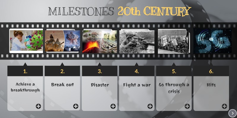 Milestones 20th century