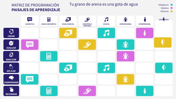 MATRIZ DE PROGRAMACIÓN | Genially