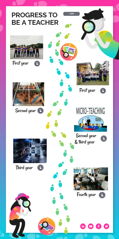 To be a teacher | Genially