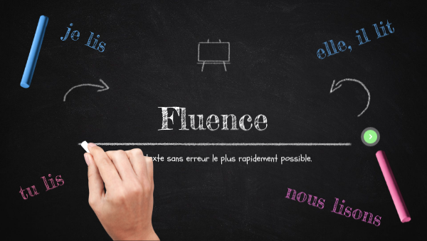 Fluence Révisions c et g | Genially