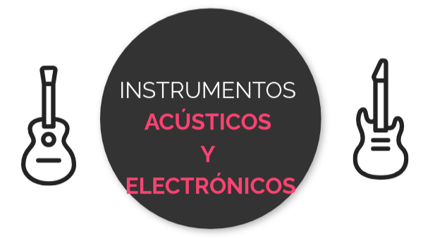 Instrumentos acústicos y electrónicos | Genially