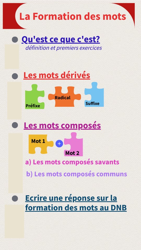 La formation des mots | Genially