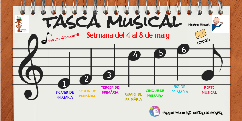Tasca musical (4-8 maig) | Genially