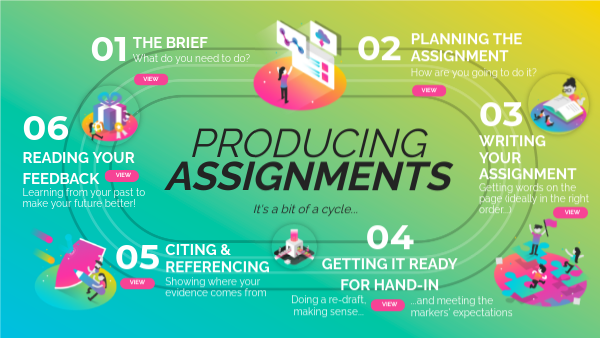 Producing Assignments