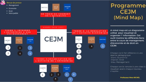 CEJM PROGRAMME 1ere ANNEE