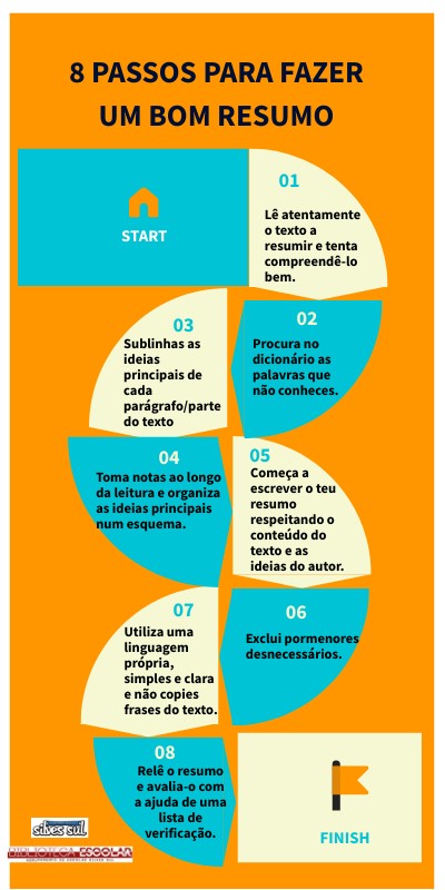 8 passos para fazer um bom resumo | Genially