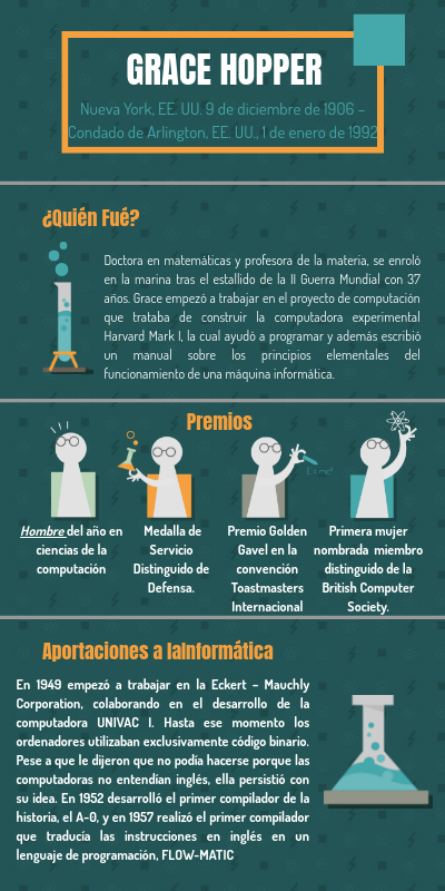 Infografía Grace Hopper | Genially
