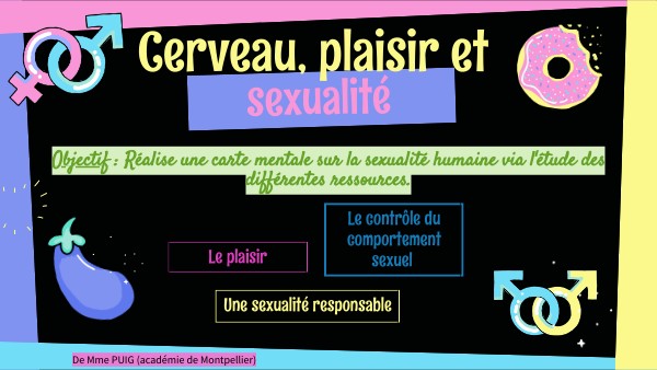 Act1 Chap3 Th2 PartA - Cerveau, plaisir et sexualité | Genially