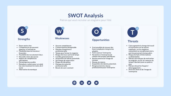 SWOT ANALYSIS II