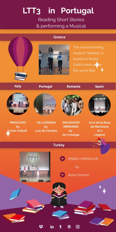 E&AC - LTT3 Short Stories/Musical PT | Genially