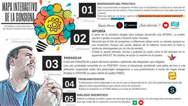 TP - Cierre EJE 2 - B | Genially