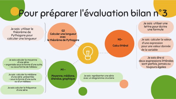 Copie - Révisions évaluation bilan n°5 | Genially