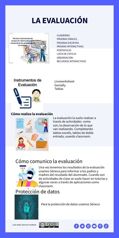 EVALUACIÓN | Genially