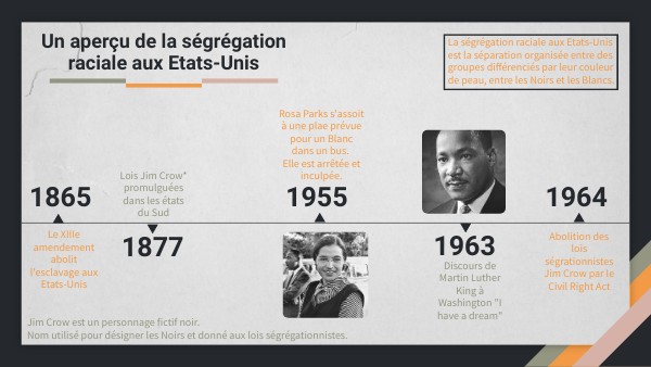 Ségrégation raciale aux Etats-Unis | Genially