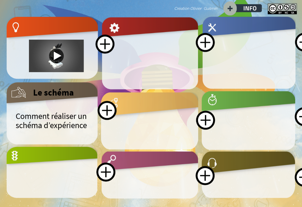 6e Sciences - Les fiches méthodes | Genially