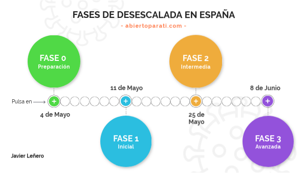 FASES DESESCALADA EN ESPAÑA | Genially