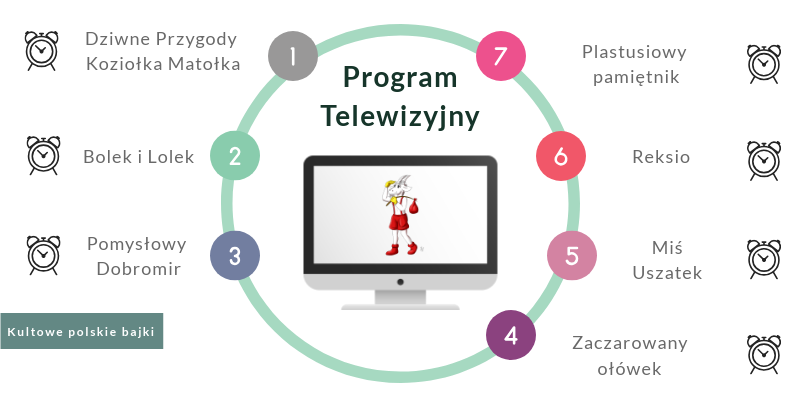 Program Telewizyjny, Kultowe Polskie Bajki | Genially