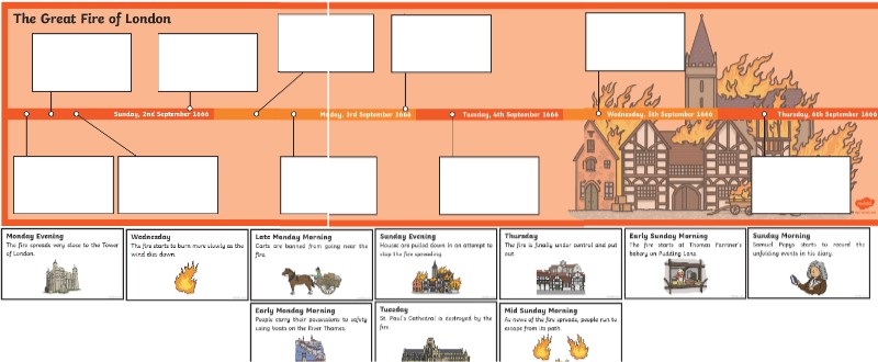 The Great Fire of London